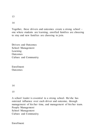 These are the building blocks of a strong school.1Bu.docx ...