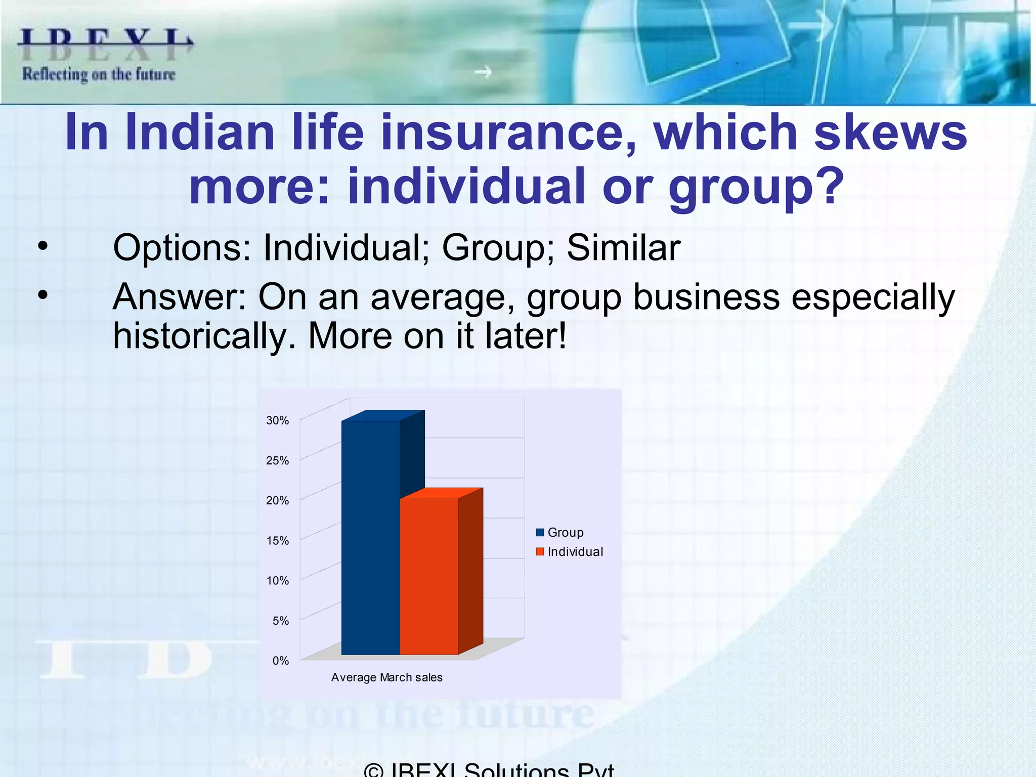 The seasons of Indian life insurance | PPT