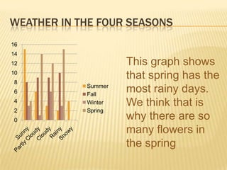 The Seasons Of The Year | PPTX