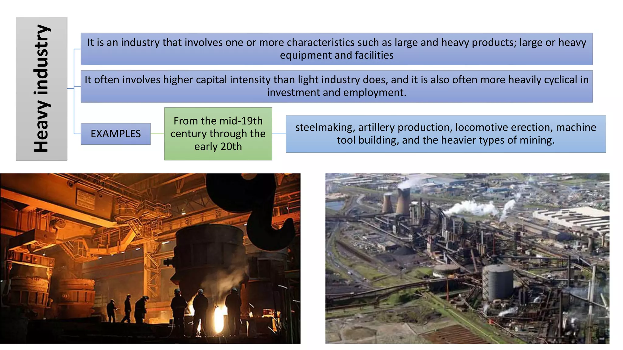 The secondary sector | PPT