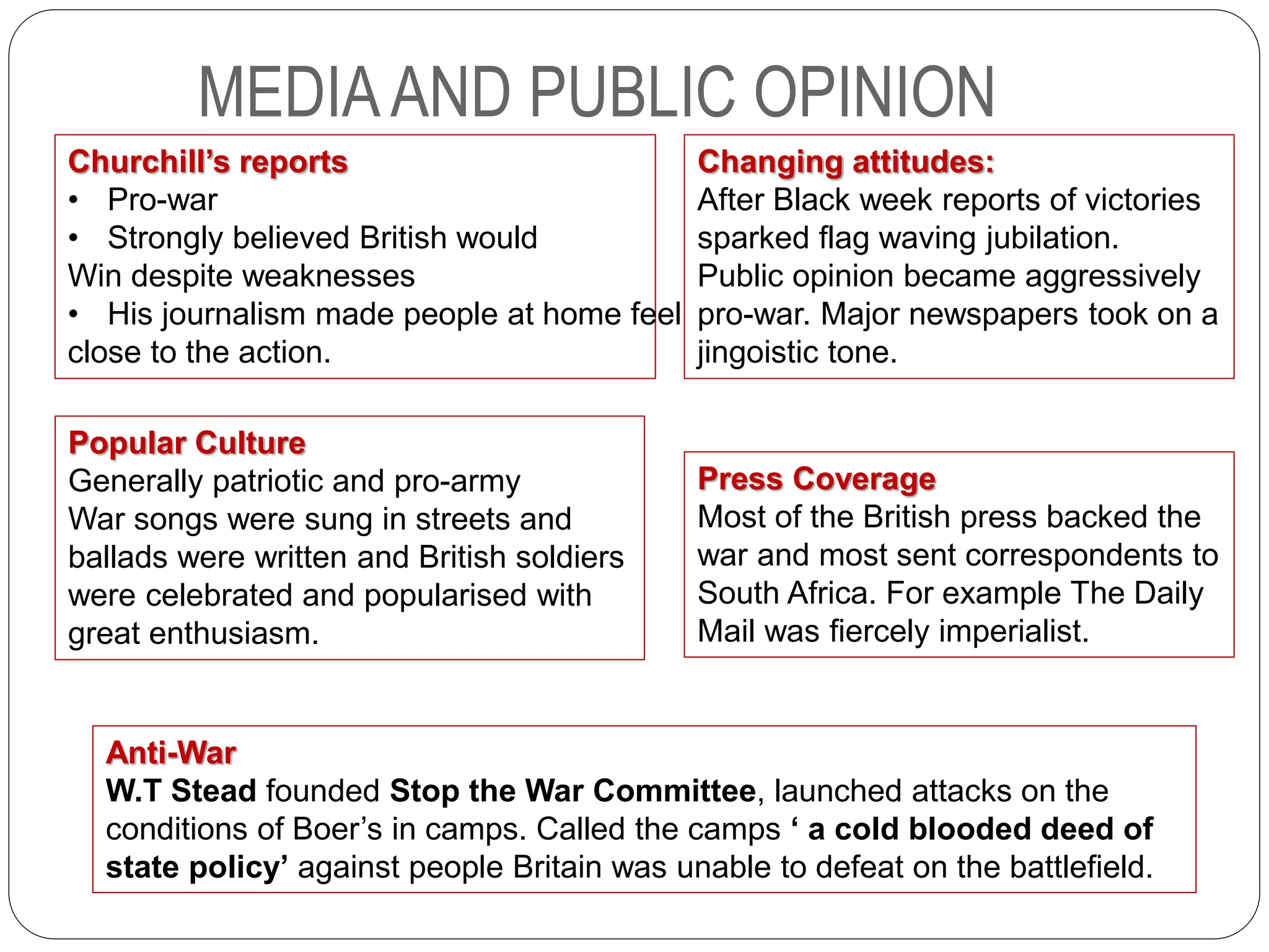 The Second Boer War Revision Notes | PPTX