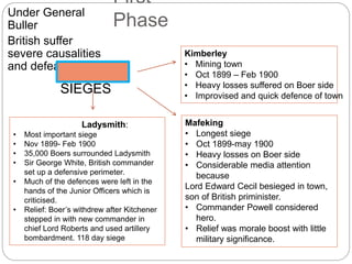 The Second Boer War Revision Notes | PPTX