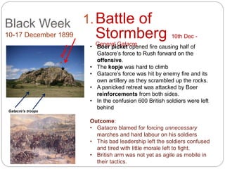 The Second Boer War Revision Notes | PPTX