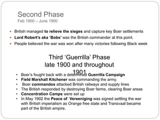 The Second Boer War Revision Notes | PPTX