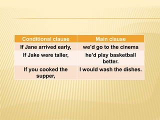 The second conditional | PPSX