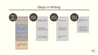 THE SECOND MEETING_THE CONCEPT OF WRITING, ITS PROCESS AND ITS STEPS.pptx