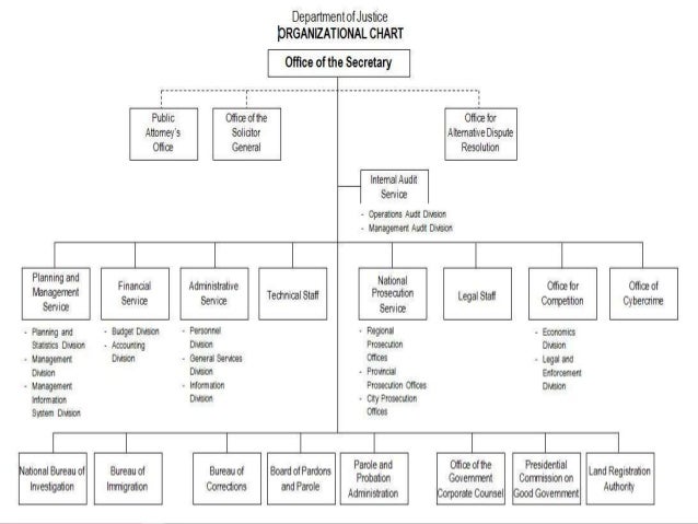 Philippine Criminal Justice System