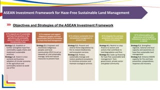 The Second Roadmap on ASEAN Cooperation towards Transboundary Haze ...