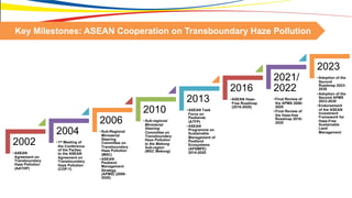 The Second Roadmap on ASEAN Cooperation towards Transboundary Haze ...