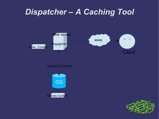 The secret life of a dispatcher (Adobe CQ AEM) | PPT