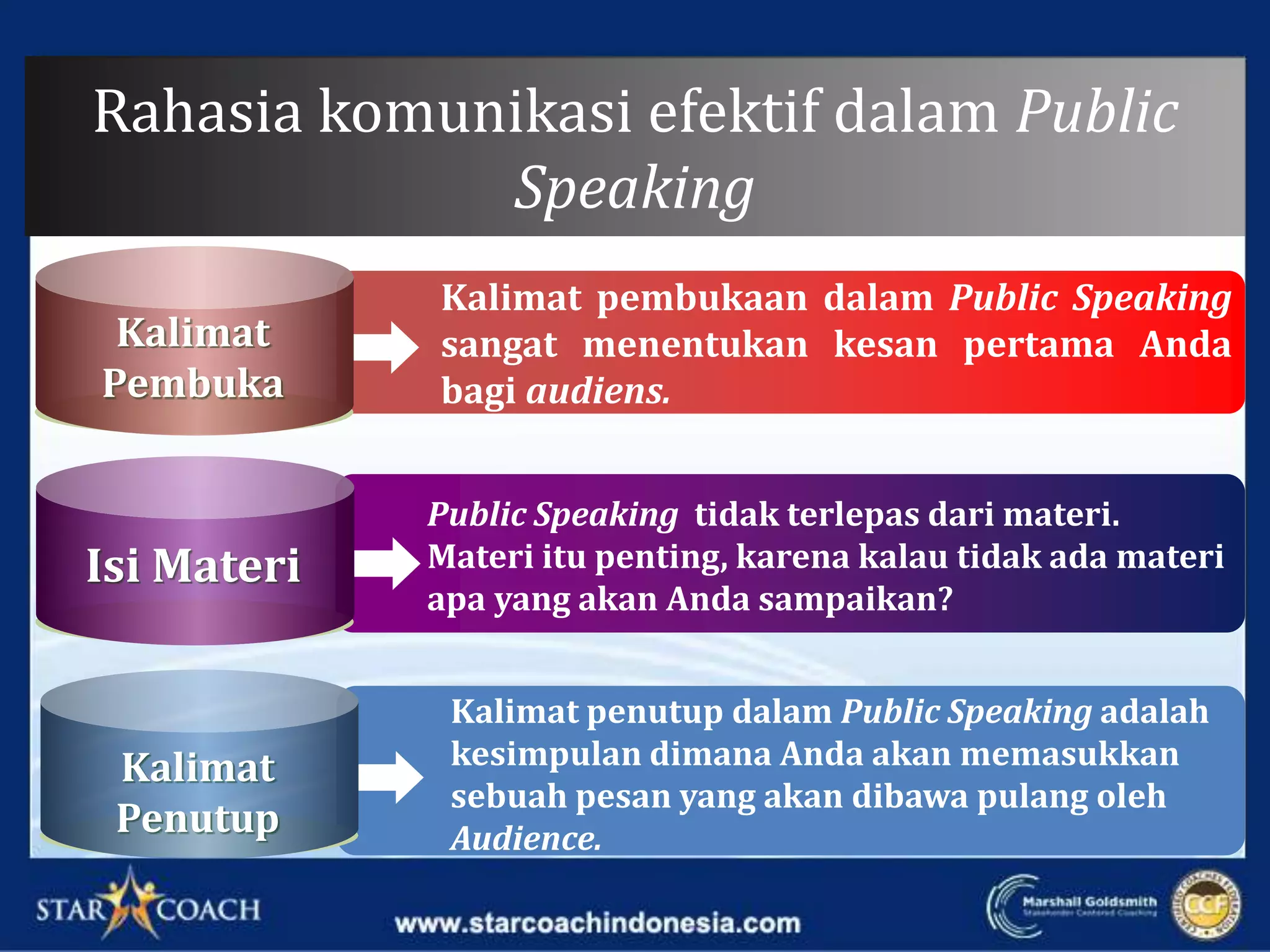 The secret of influence people with public speaking | PPTX