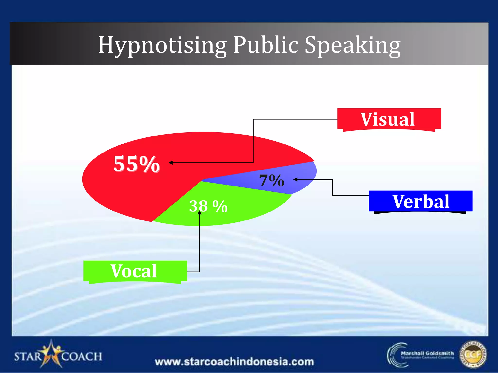 The secret of influence people with public speaking | PPTX