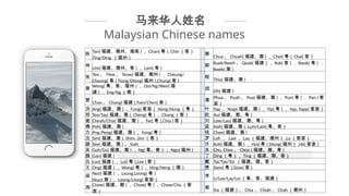 The Secret of Names in Malaysia, The best guide. | PPT