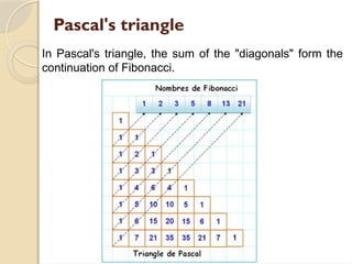 TheSecretoftheFibonacciSequenceinCreation.pptx