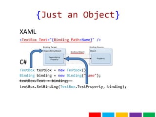 The secret sauce behind {binding} in xaml | PPTX