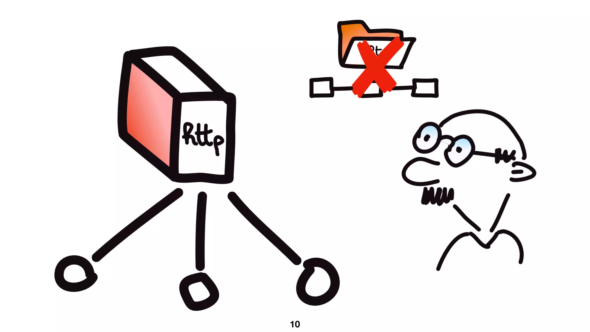 The Secrets of Hexagonal Architecture | PDF | Programming Languages | Computing