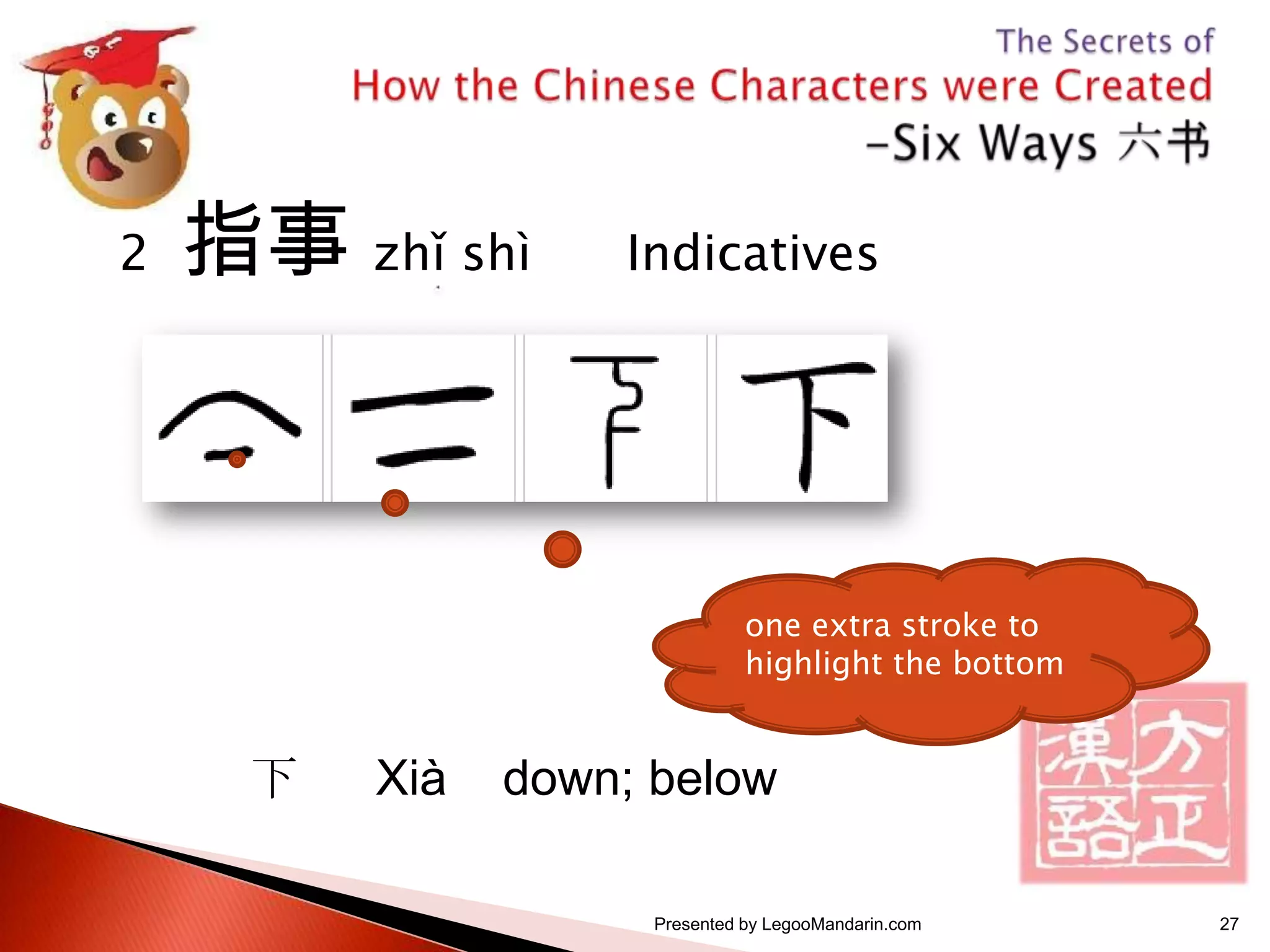 The secrets of how the chinese characters were created six ways 六书 | PPTX