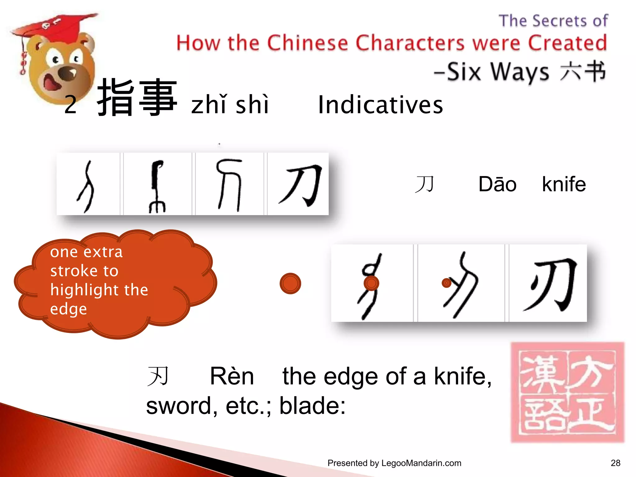 The secrets of how the chinese characters were created six ways 六书 | PPTX
