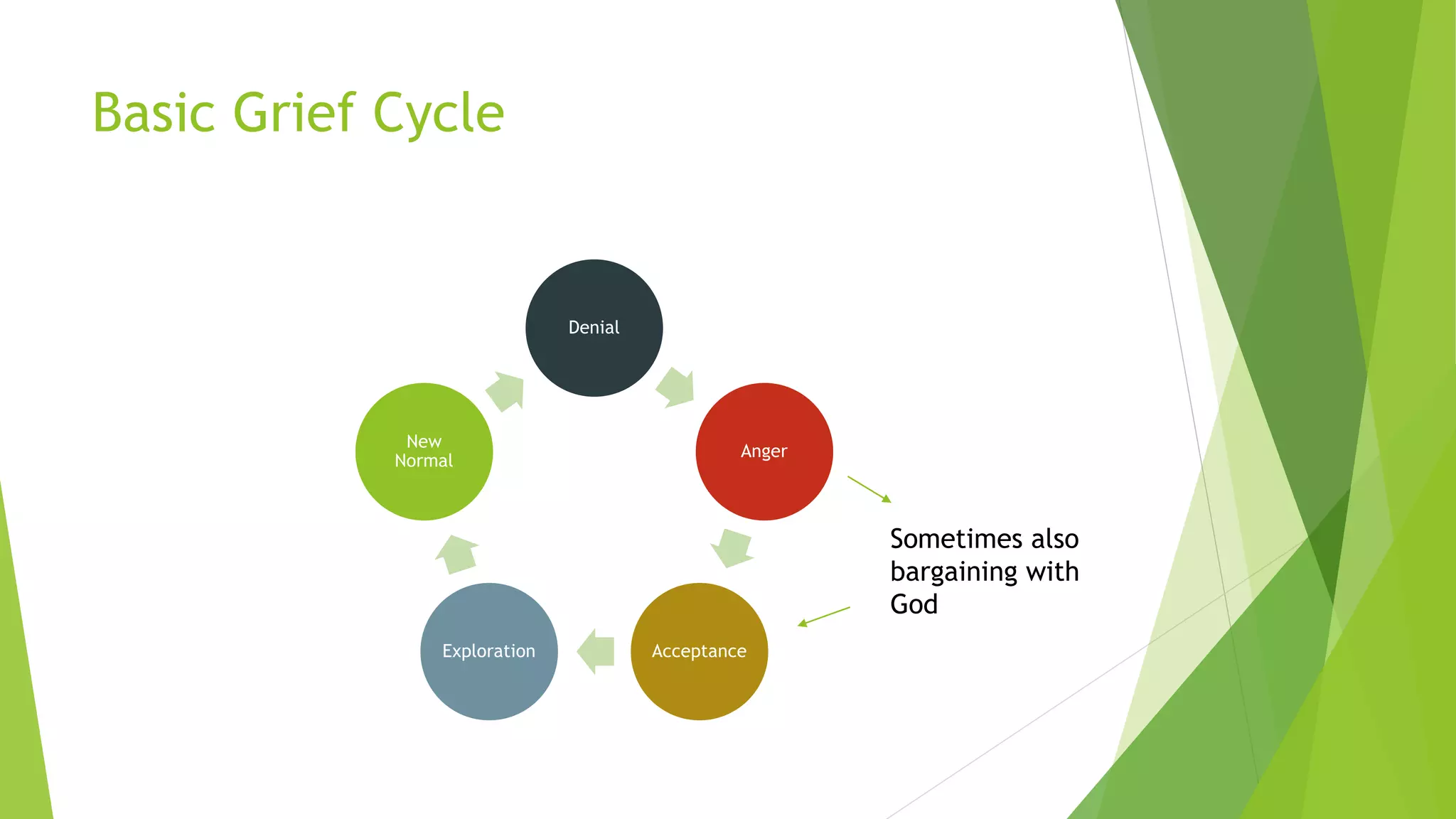 The Cycle of Offence | PPTX