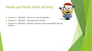 The Cycle of Offence | PPTX