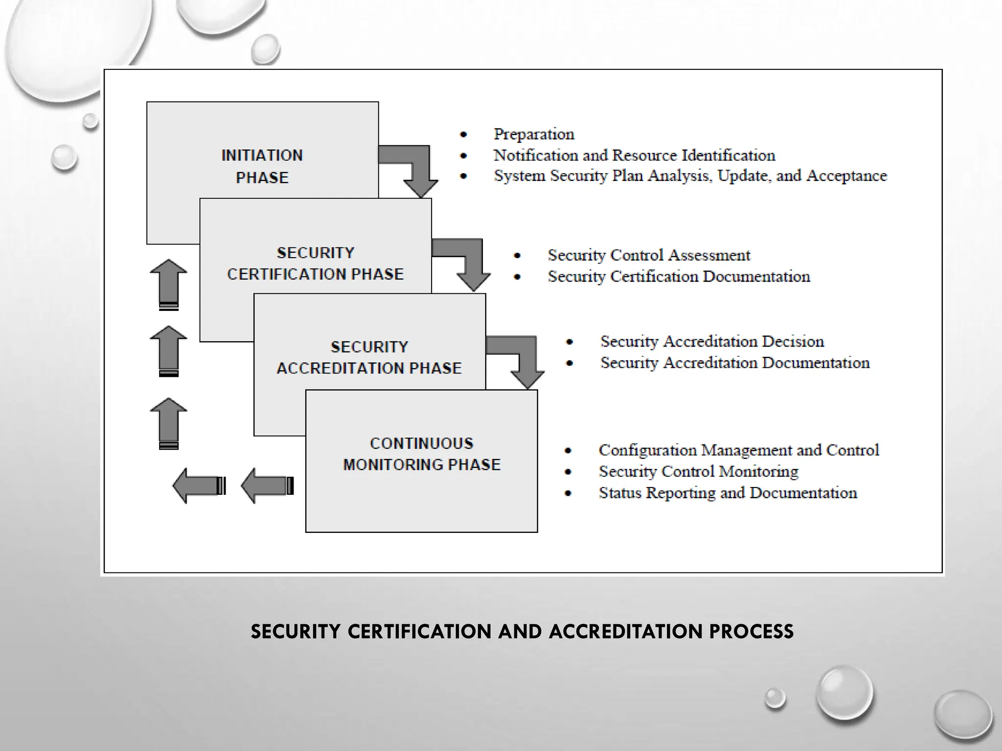 The security certification and accreditation process.pptx