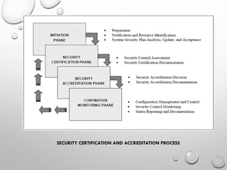 The security certification and accreditation process.pptx