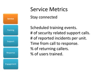 The Security Value Chain | PPT