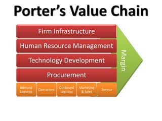 The Security Value Chain | PPT