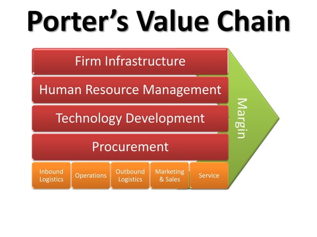 The Security Value Chain | PPT