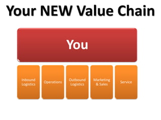 The Security Value Chain | PPT