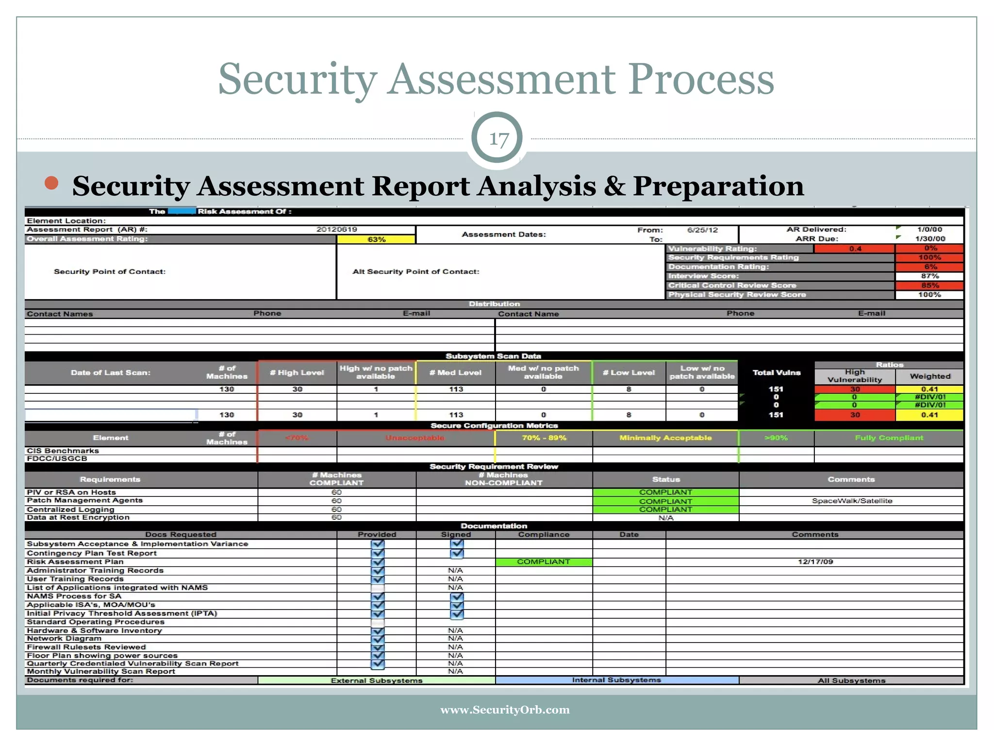 The Security Vulnerability Assessment Process And Best Practices Ppt