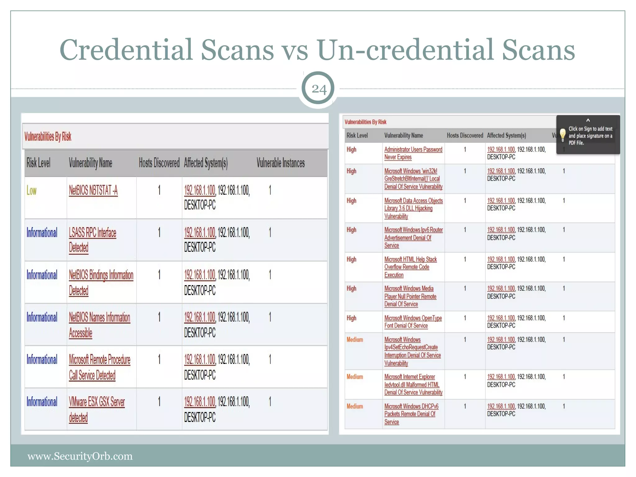 The Security Vulnerability Assessment Process And Best Practices Ppt