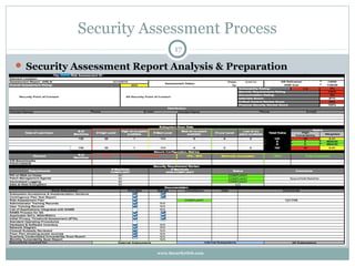 The Security Vulnerability Assessment Process & Best Practices | PPT