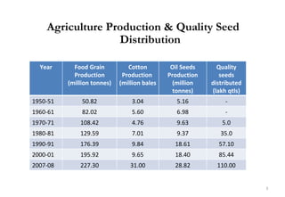 The seed & biotech industry | PPT