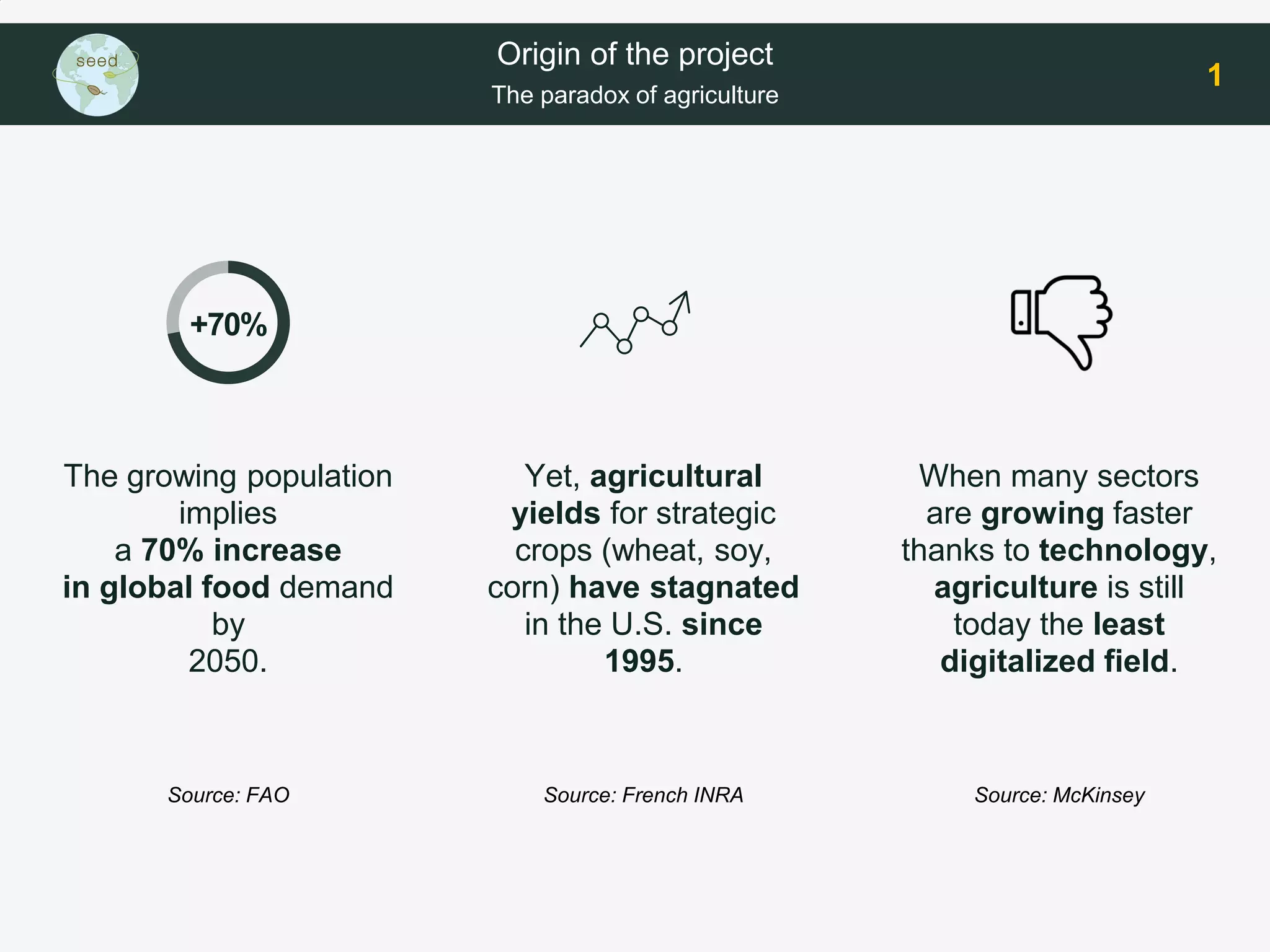 The Seed Project | PDF