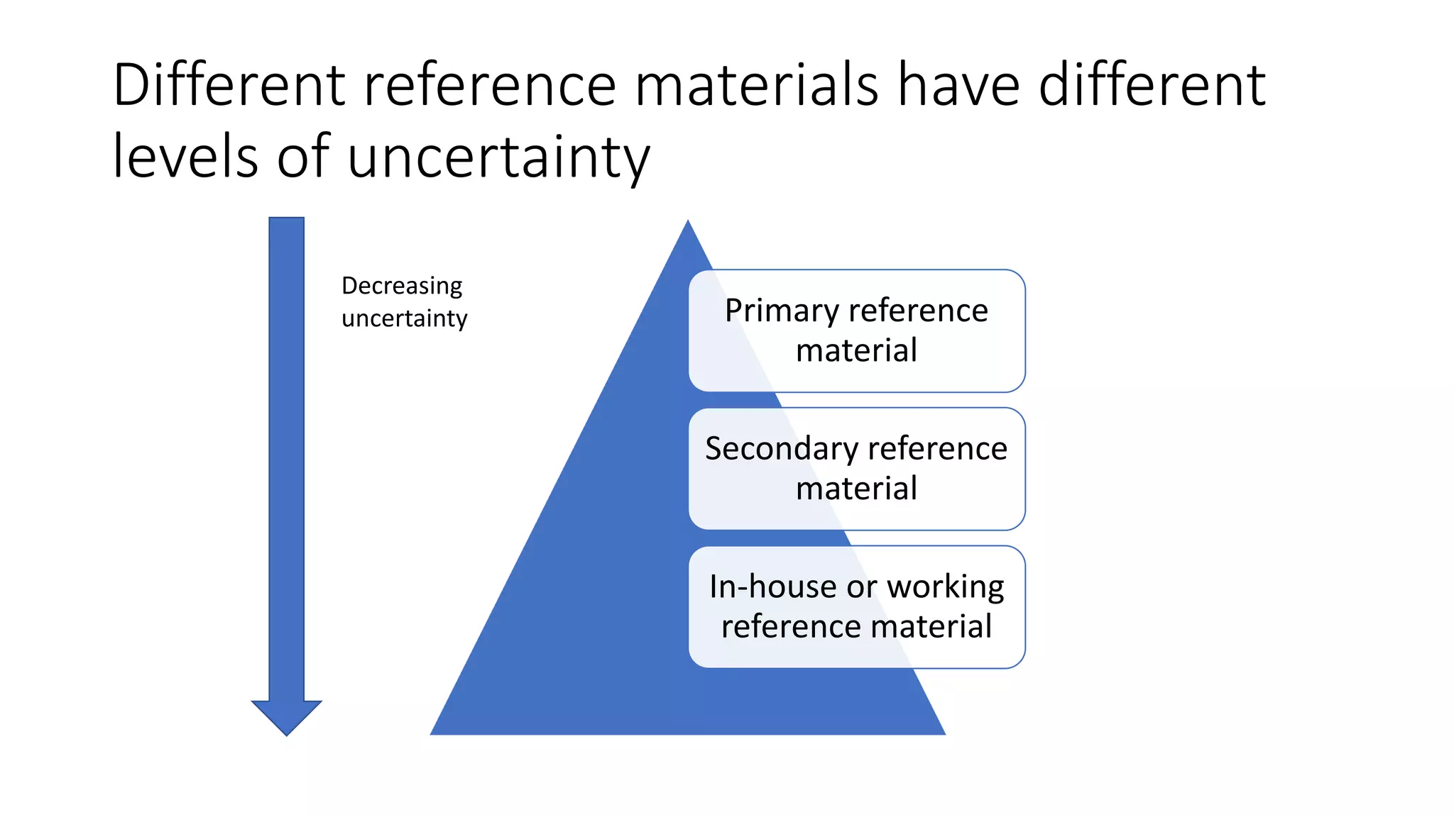 The selection and use of reference materials | PPTX