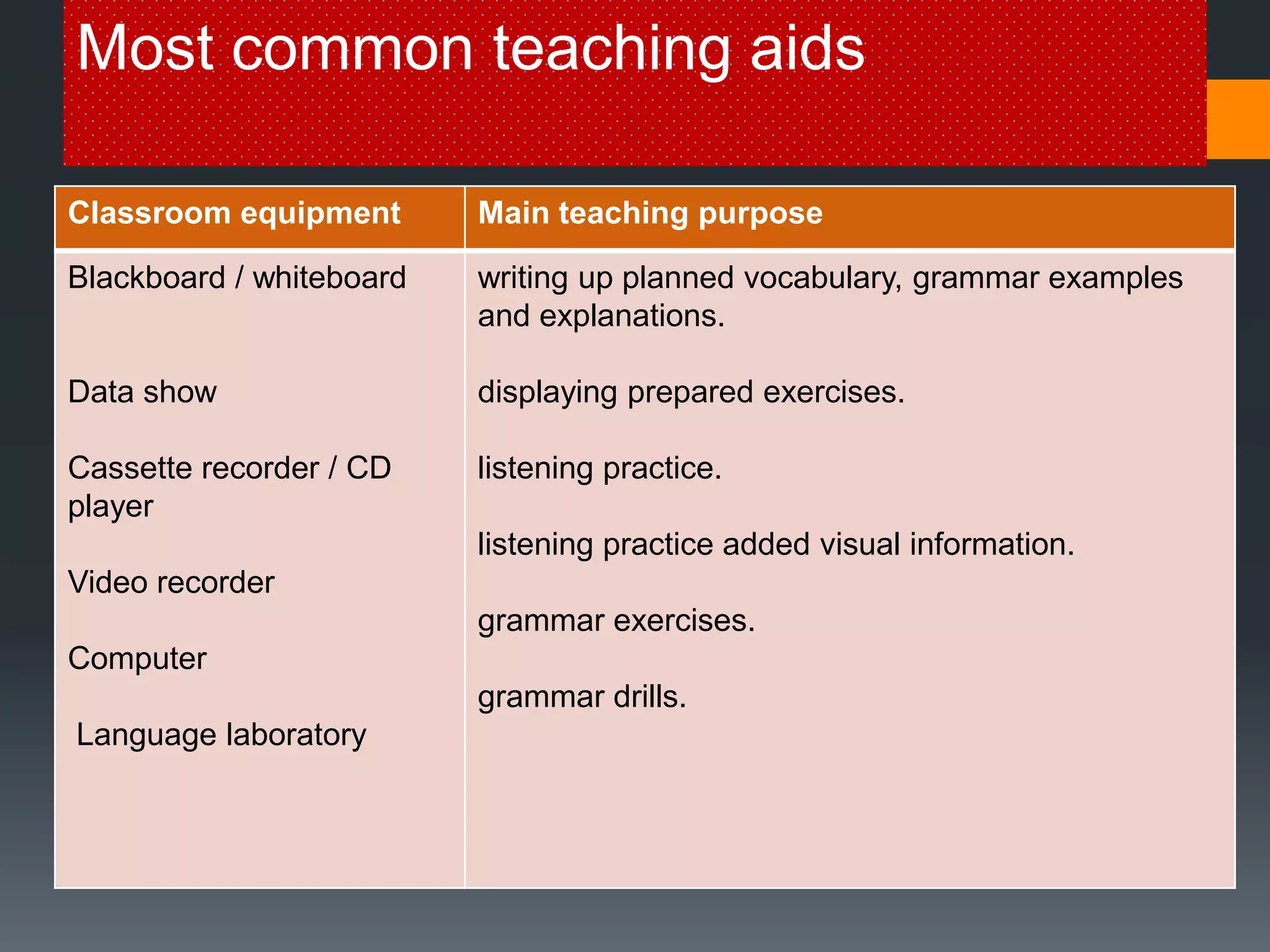 The selection and use of supplementary materials and | PPTX