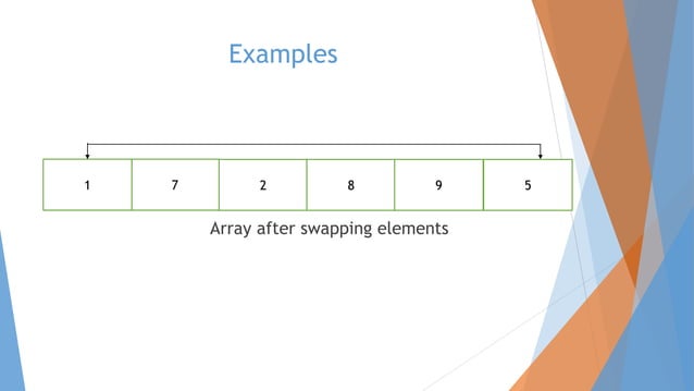 The selection sort algorithm | PPTX