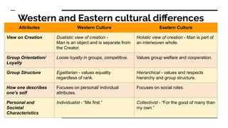 the self_according to eastern definition- A C.A.T.W.S.pdf