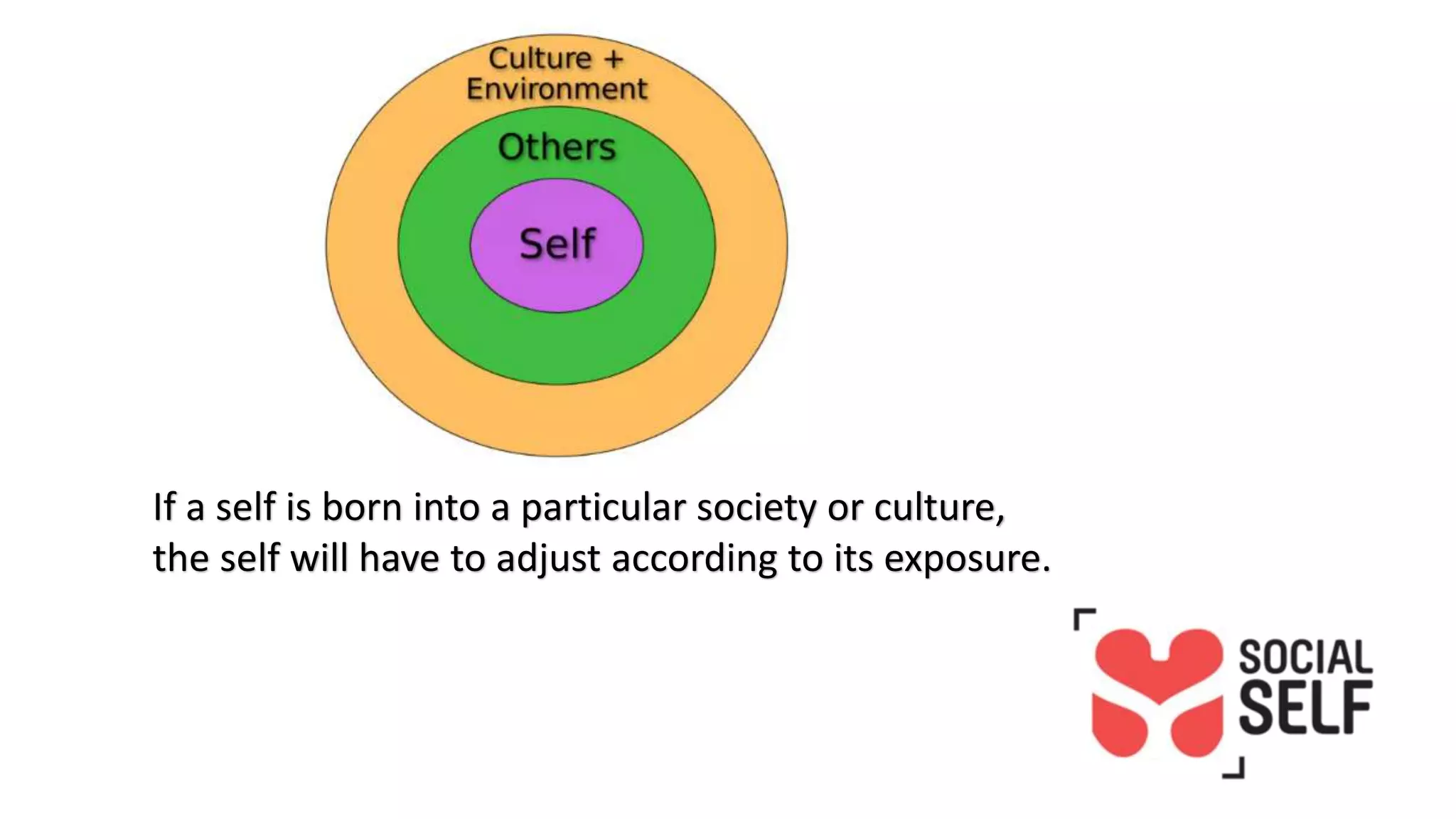 The Self as the Product of Society.pptx