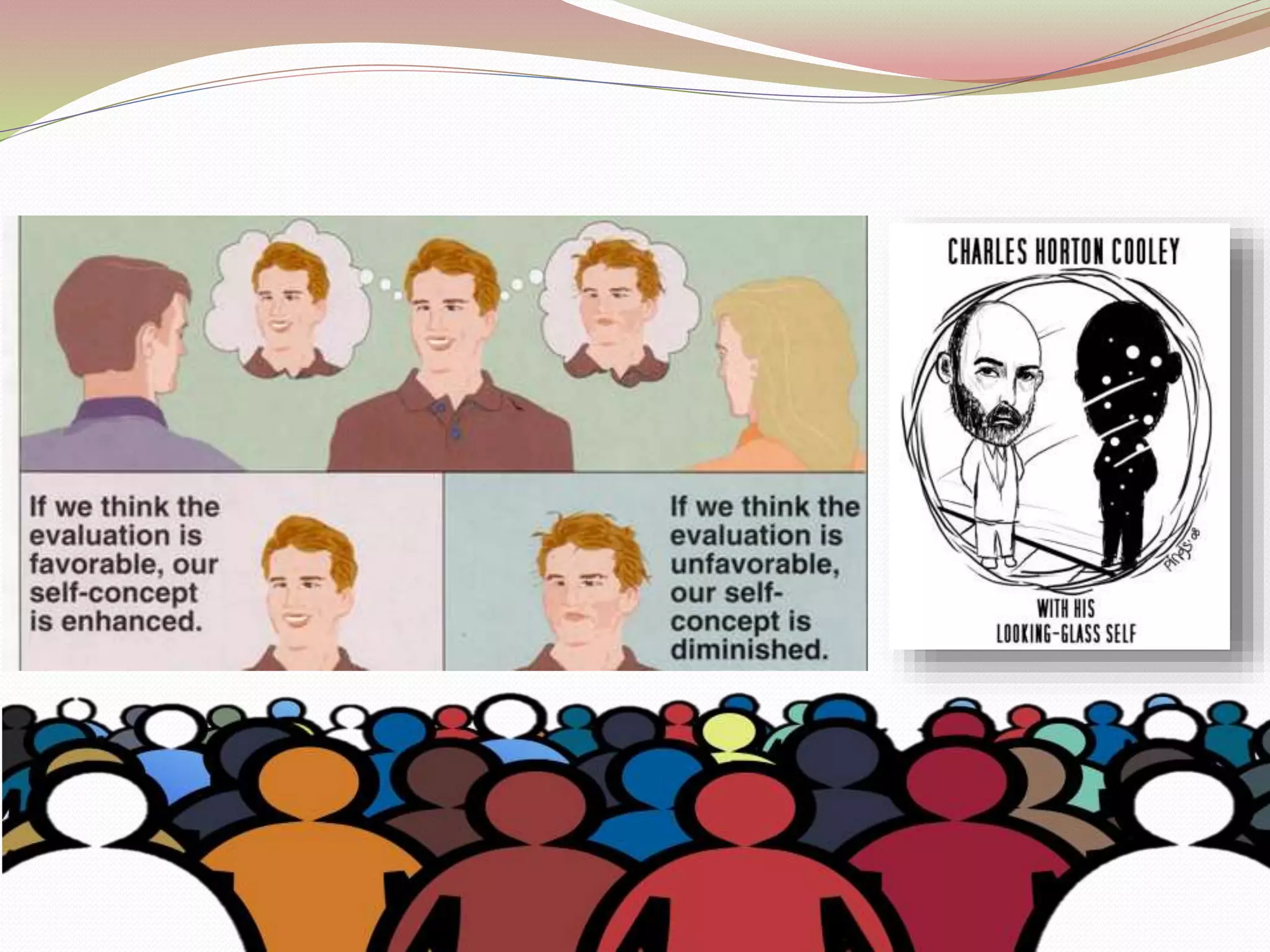 UTS: UNDERSTANDING THE SELF : The self in sociological perspective | PPTX