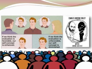 UTS: UNDERSTANDING THE SELF : The self in sociological perspective | PPTX