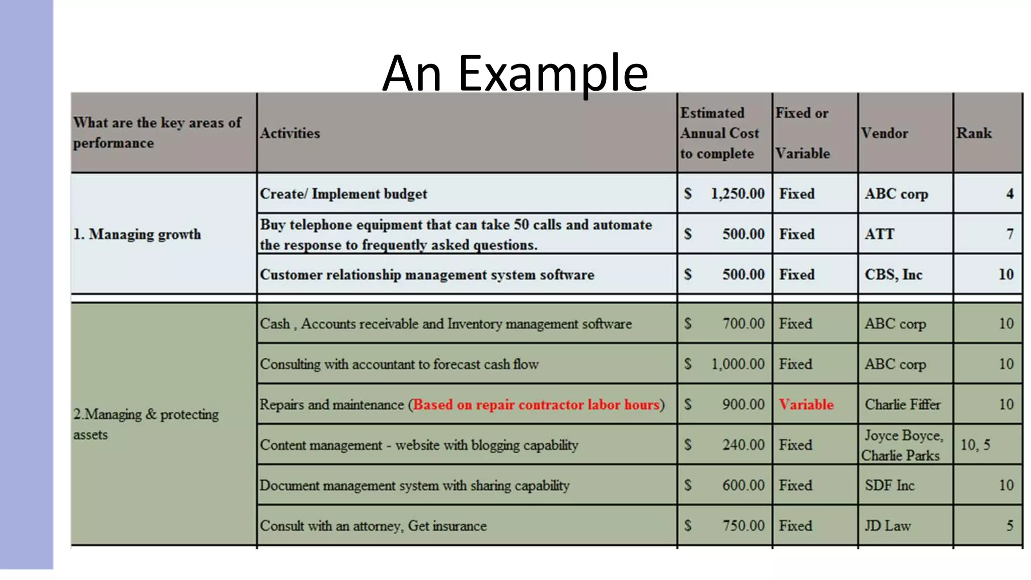 The selling and administrative budget | PPTX
