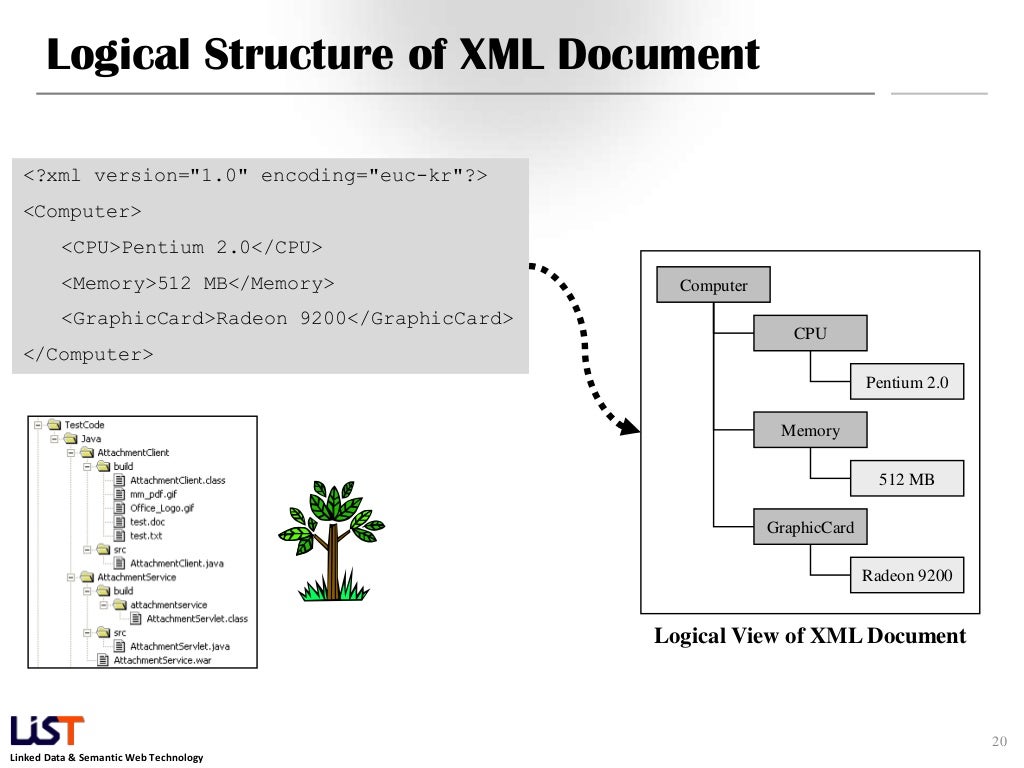 The Semantic Web 2 Xml