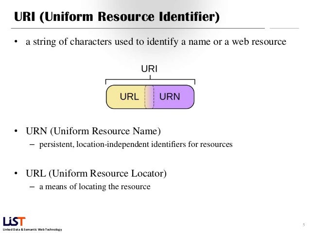 The Semantic Web #3 - URI