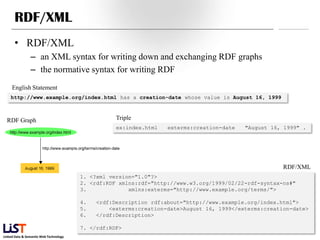 The Semantic Web #4 - RDF (1) | PPTX | Web Design and HTML | Internet