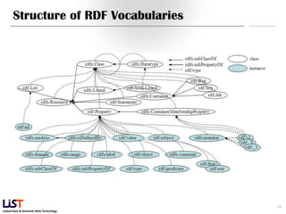 The Semantic Web #6 - RDF Schema | PPTX