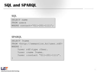 The Semantic Web #10 - SPARQL | PPT | Free Download