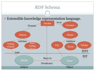 The semantic web | PPT