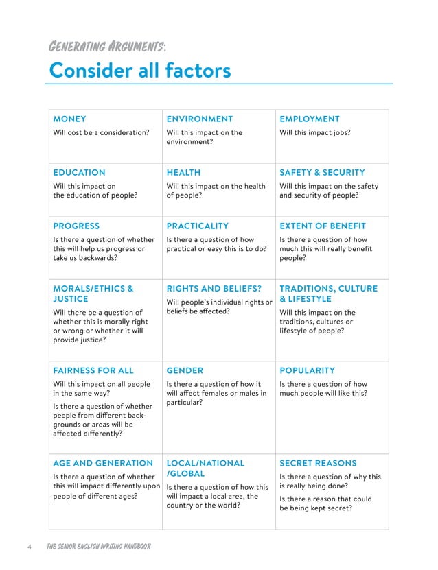 The Senior English Writing Handbook - Third Edition | PDF | Books and ...
